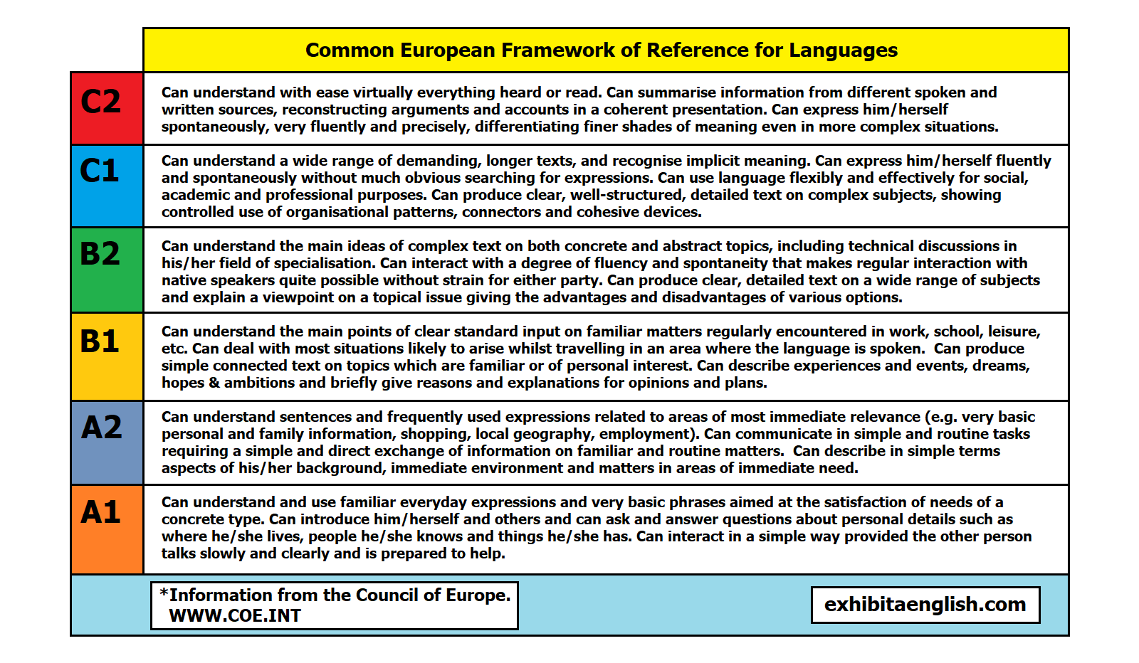 Test Preparation For English Exams – exhibitaenglish.com